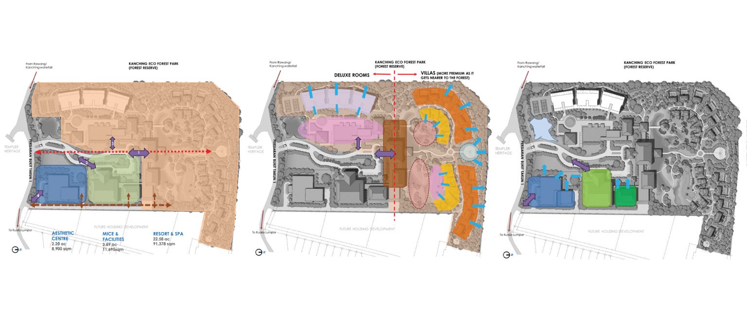 Templer’s Park Retreat Resort and Spa – NRY Architects