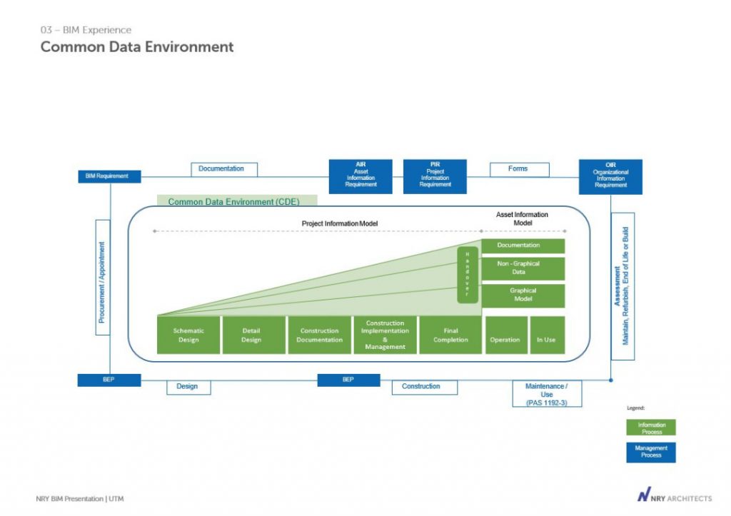 BIM Sharing Session with UIAM Students – NRY Architects